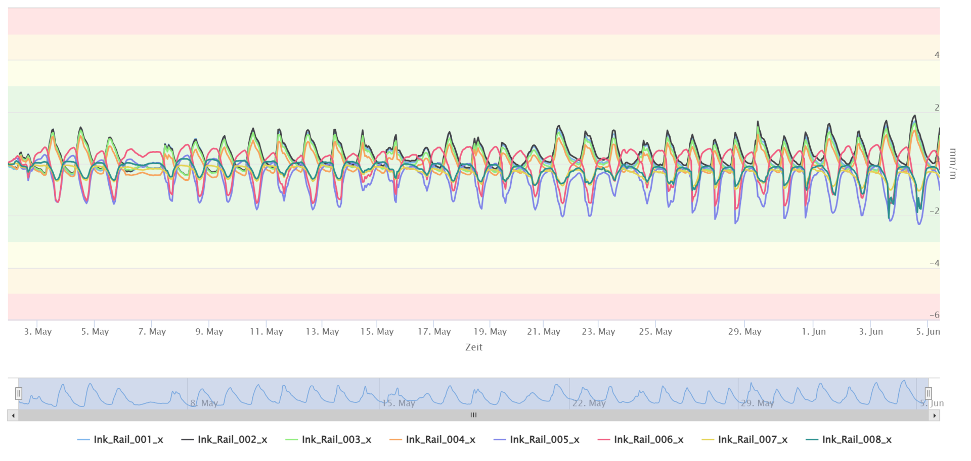 Geomonitoring | DB Engineering & Consulting