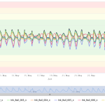 Geotechnical monitoring | DB Engineering & Consulting